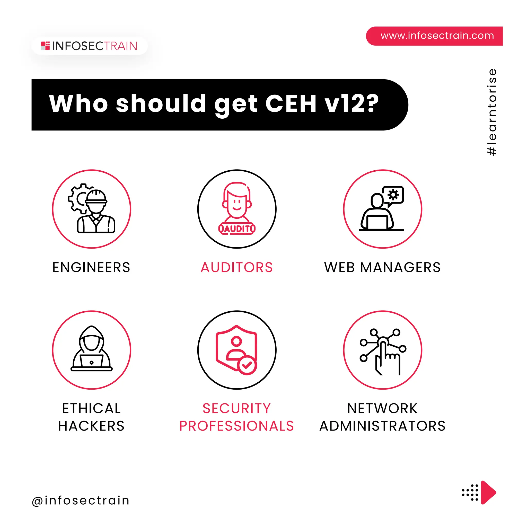 Roadmap to Certified Ethical Hacker (v12) Certification Training..pdf