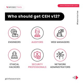 Roadmap to Certified Ethical Hacker (v12) Certification Training..pdf