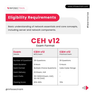 Roadmap to Certified Ethical Hacker (v12) Certification Training..pdf