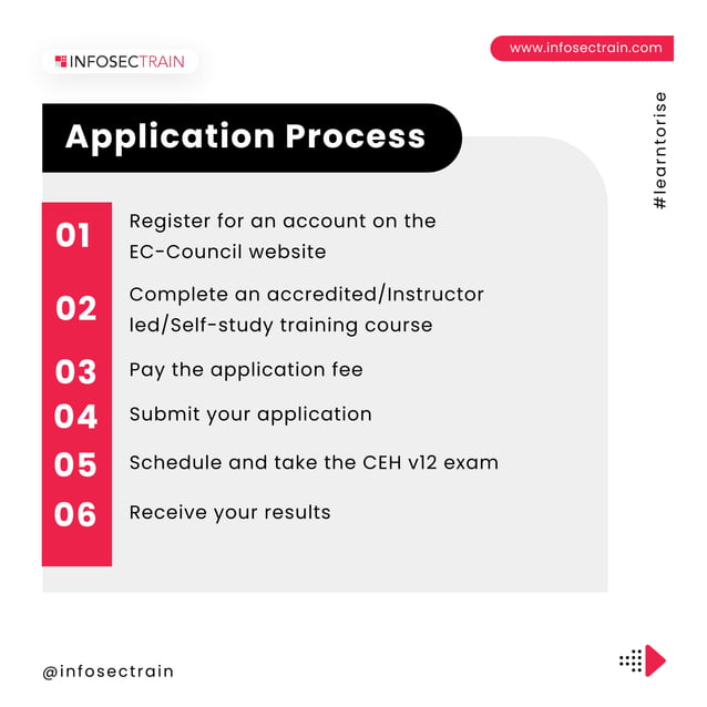 Roadmap to Certified Ethical Hacker (v12) Certification Training..pdf