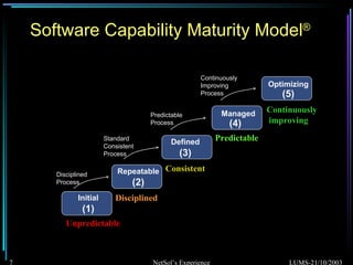 Road map to cmm | PPT | Computer Software and Applications | Computing