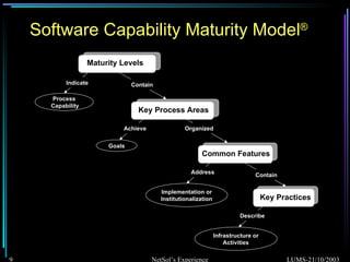 Road map to cmm | PPT | Computer Software and Applications | Computing