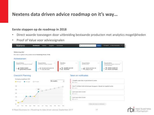 Roadmap to data driven advice michael goedhart 1v0 | PPT