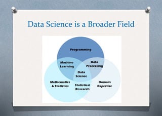 Data Science Roadmap by Swapnil Microsoft | PPTX