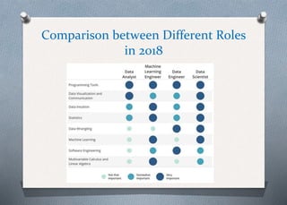 Data Science Roadmap by Swapnil Microsoft | PPTX