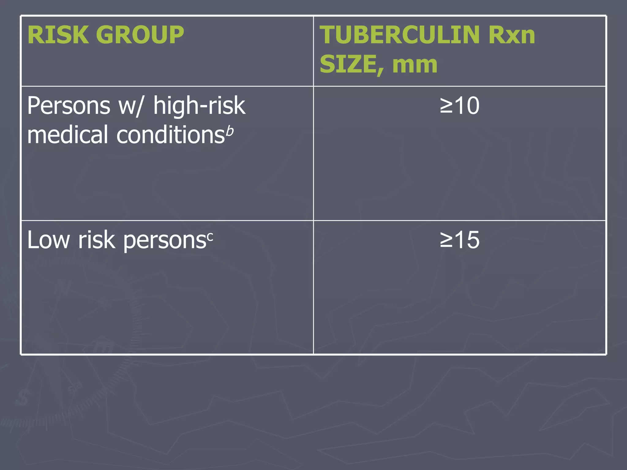 Roadmap To Diagnosis & Treatment Of Extrapulmonary Tb | PPT