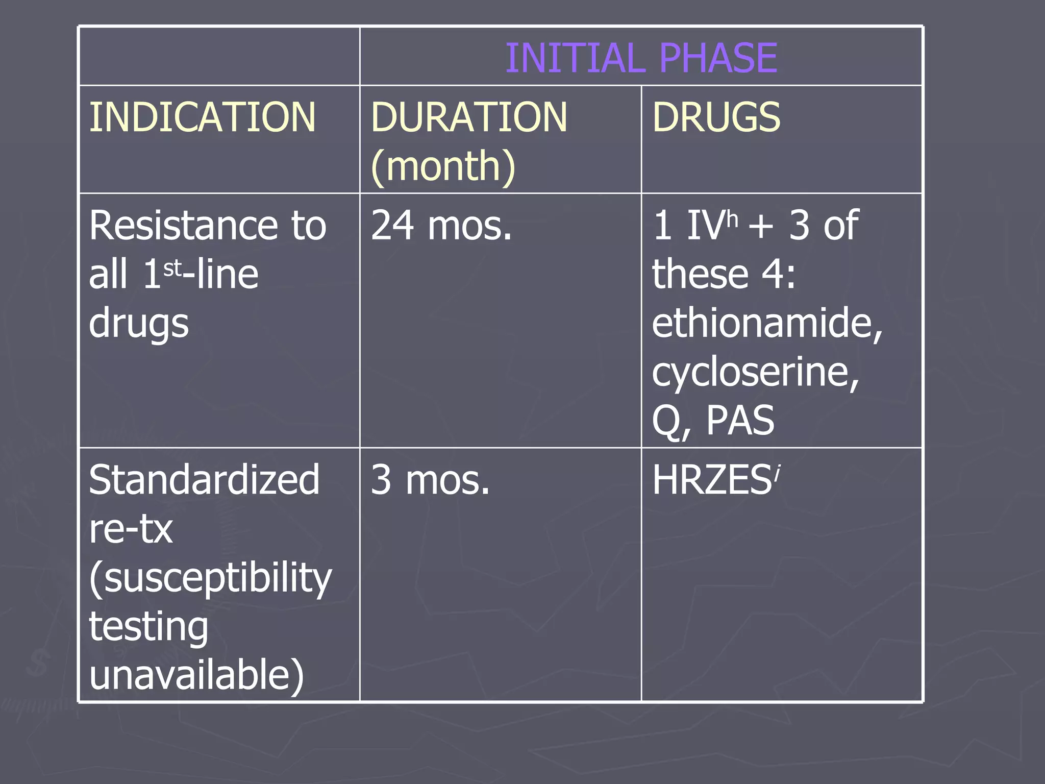 Roadmap To Diagnosis & Treatment Of Extrapulmonary Tb | PPT