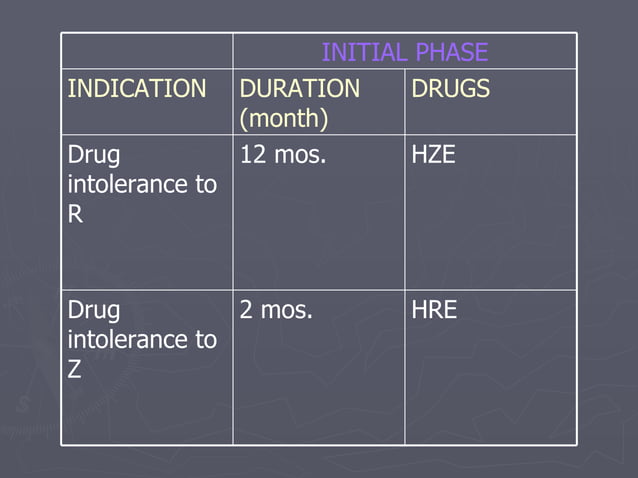 Roadmap To Diagnosis & Treatment Of Extrapulmonary Tb | PPT