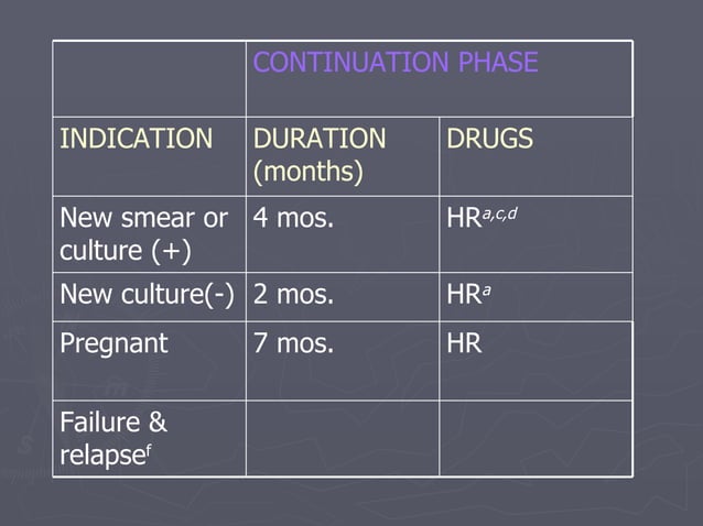 Roadmap To Diagnosis & Treatment Of Extrapulmonary Tb | PPT