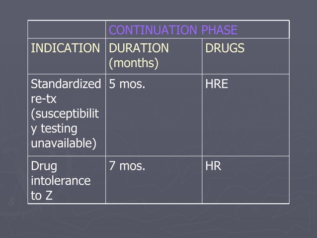 Roadmap To Diagnosis & Treatment Of Extrapulmonary Tb | PPT