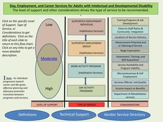 Roadmap to employment, career and day services | PPT