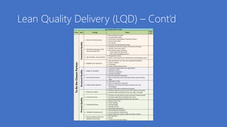 A Roadmap to Enterprise Quality | PPT