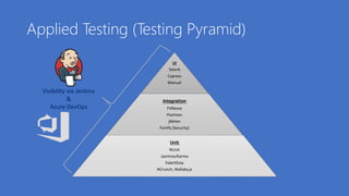 A Roadmap to Enterprise Quality | PPT