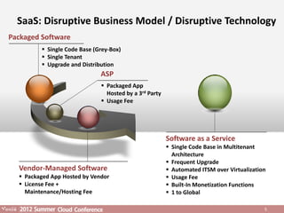 Roadmap to hyper hybrid cloud | PDF