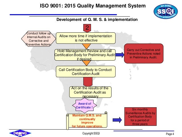 Road map to iso 9001 certification