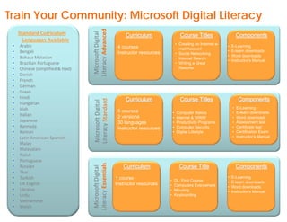 Roadmap To Microsoft Training Resources | PDF