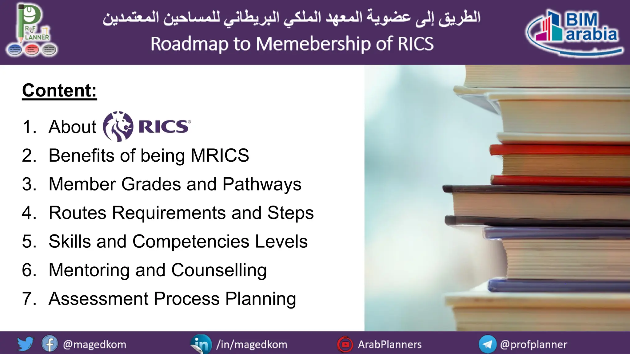 Roadmap to Membership of RICS - Pathways and Routes | PDF
