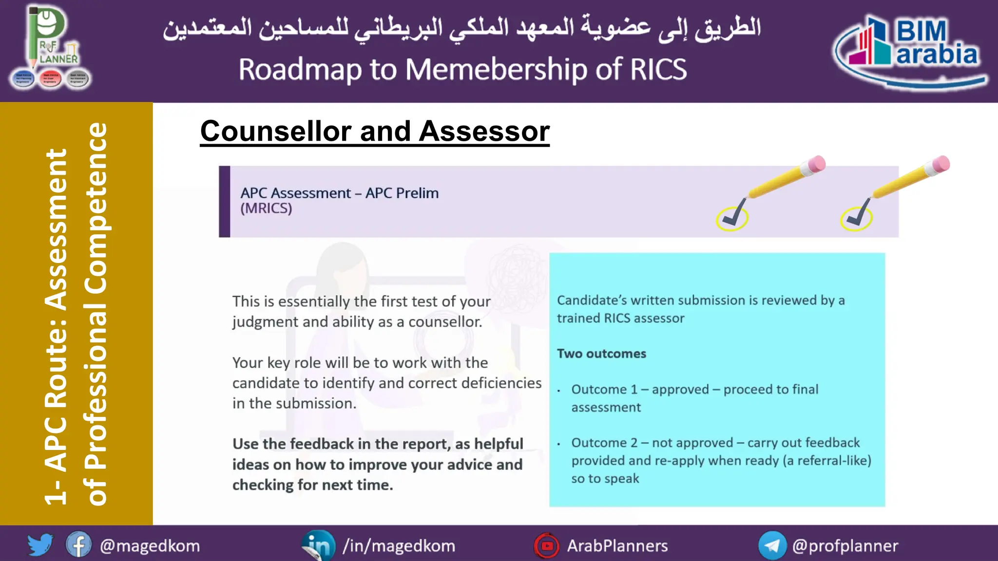 Roadmap to Membership of RICS - Pathways and Routes | PDF