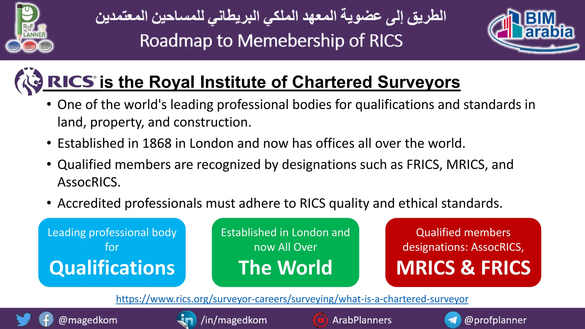 Roadmap to Membership of RICS - Pathways and Routes | PDF