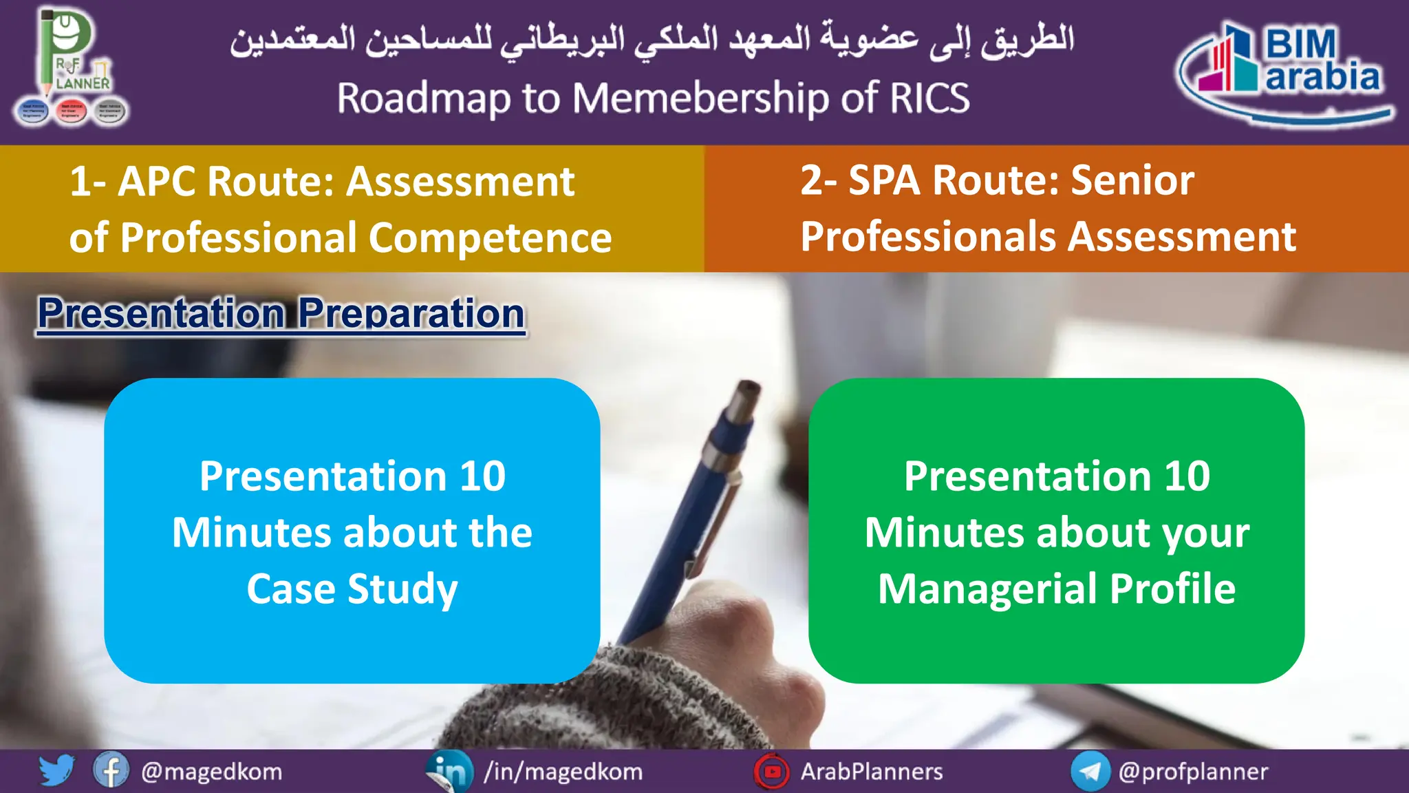 Roadmap to Membership of RICS - Pathways and Routes | PDF