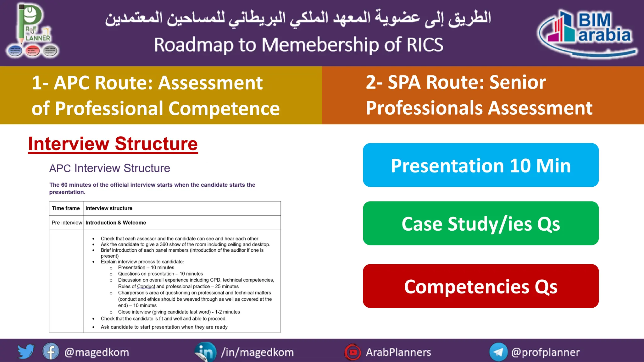 Roadmap to Membership of RICS - Pathways and Routes | PDF