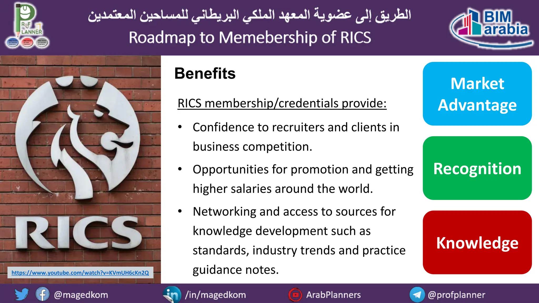 Roadmap to Membership of RICS - Pathways and Routes | PDF