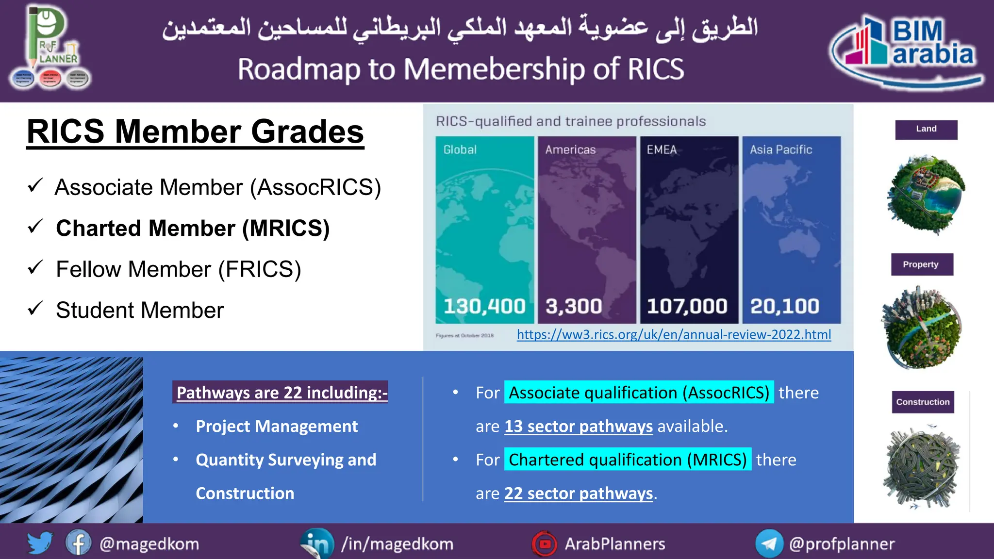 Roadmap to Membership of RICS - Pathways and Routes | PDF