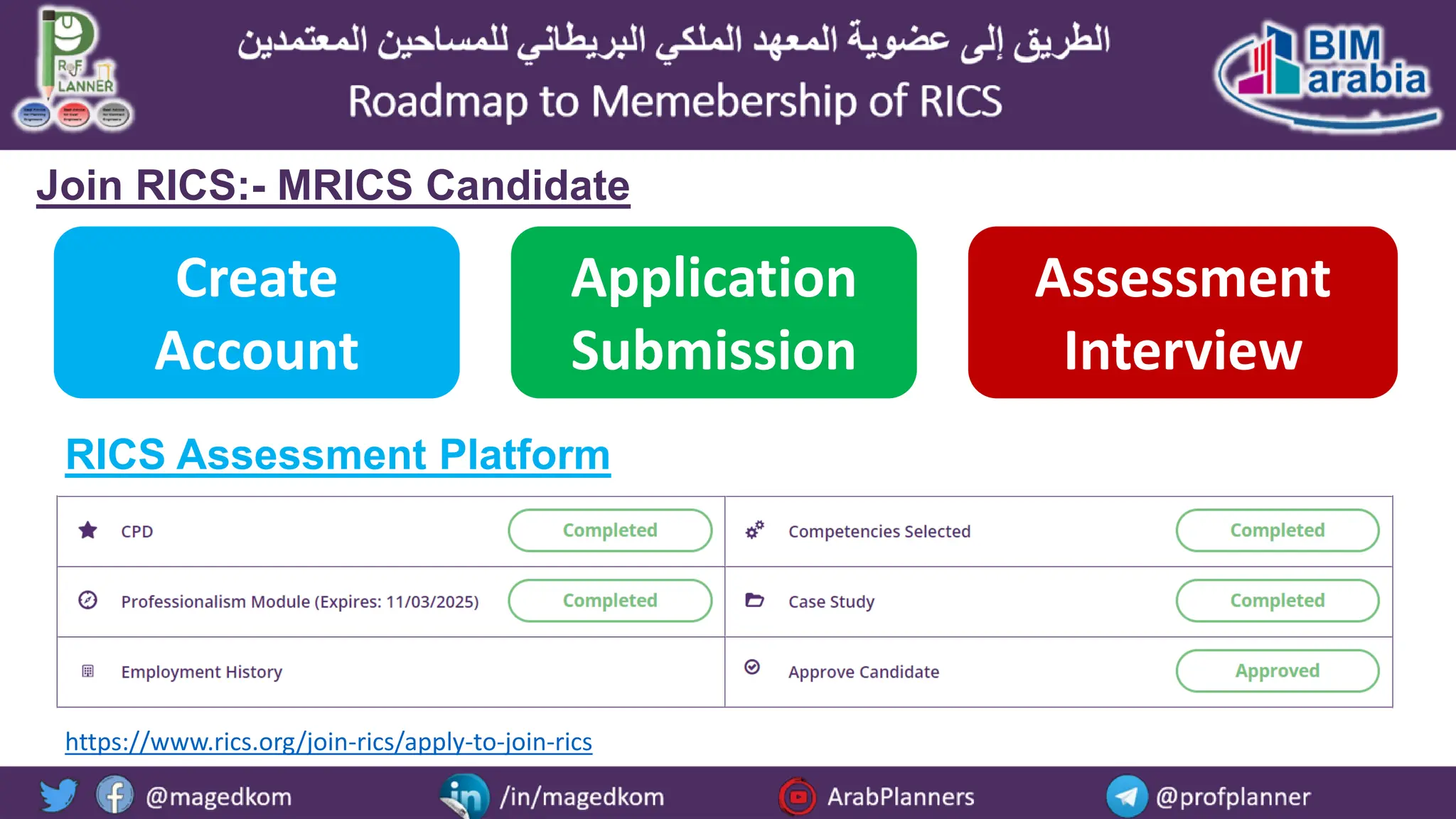 Roadmap to Membership of RICS - Pathways and Routes | PDF