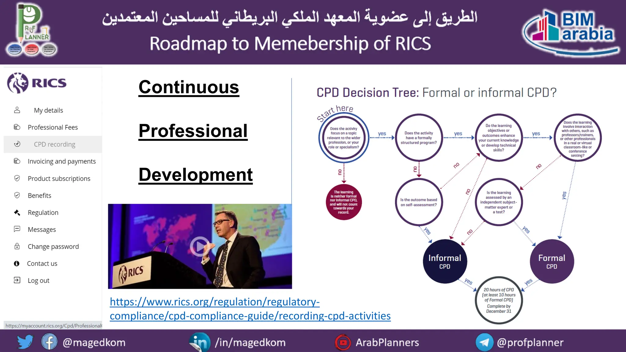 Roadmap to Membership of RICS - Pathways and Routes | PDF
