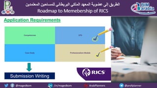 Roadmap to Membership of RICS - Pathways and Routes | PDF