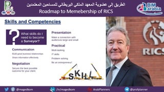 Roadmap to Membership of RICS - Pathways and Routes | PDF