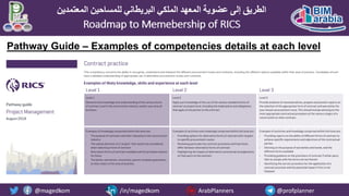 Roadmap to Membership of RICS - Pathways and Routes | PDF