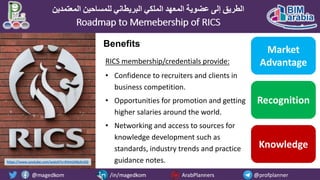 Roadmap to Membership of RICS - Pathways and Routes | PDF