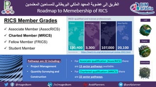 Roadmap to Membership of RICS - Pathways and Routes | PDF