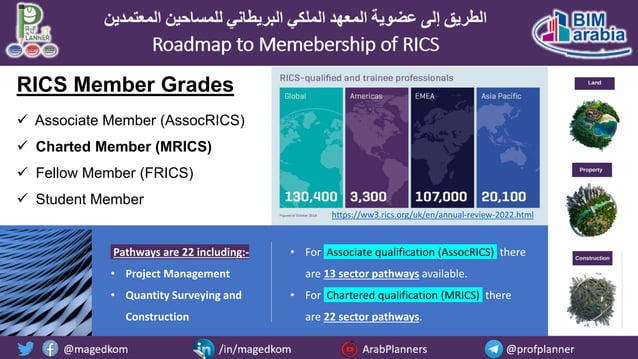 Roadmap to Membership of RICS - Pathways and Routes | PDF | Educational ...