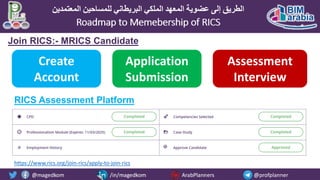 Roadmap to Membership of RICS - Pathways and Routes | PDF