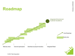 Roadmap to omnichannel customer excellence | PPT