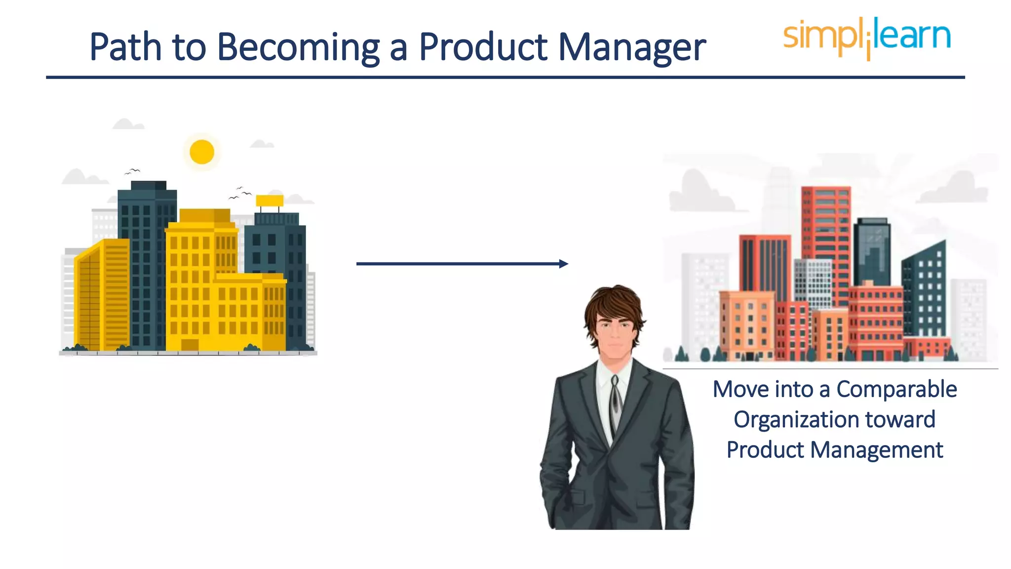 How to Become a Product Manager? | A Complete Roadmap to Become a ...