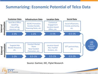 Roadmap to realizing the value of telco data – opportunities ...