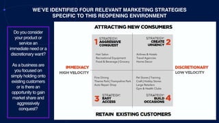 Roadmap to revenue thru data driven customer acquisition | PDF