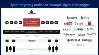 Roadmap to revenue thru data driven customer acquisition | PDF