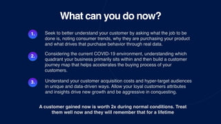 Roadmap to revenue thru data driven customer acquisition | PDF