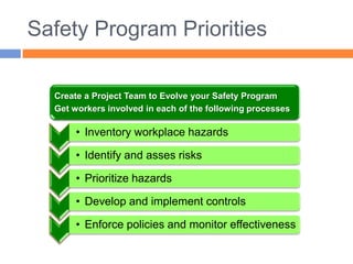 Road map to safety ppt | PPTX