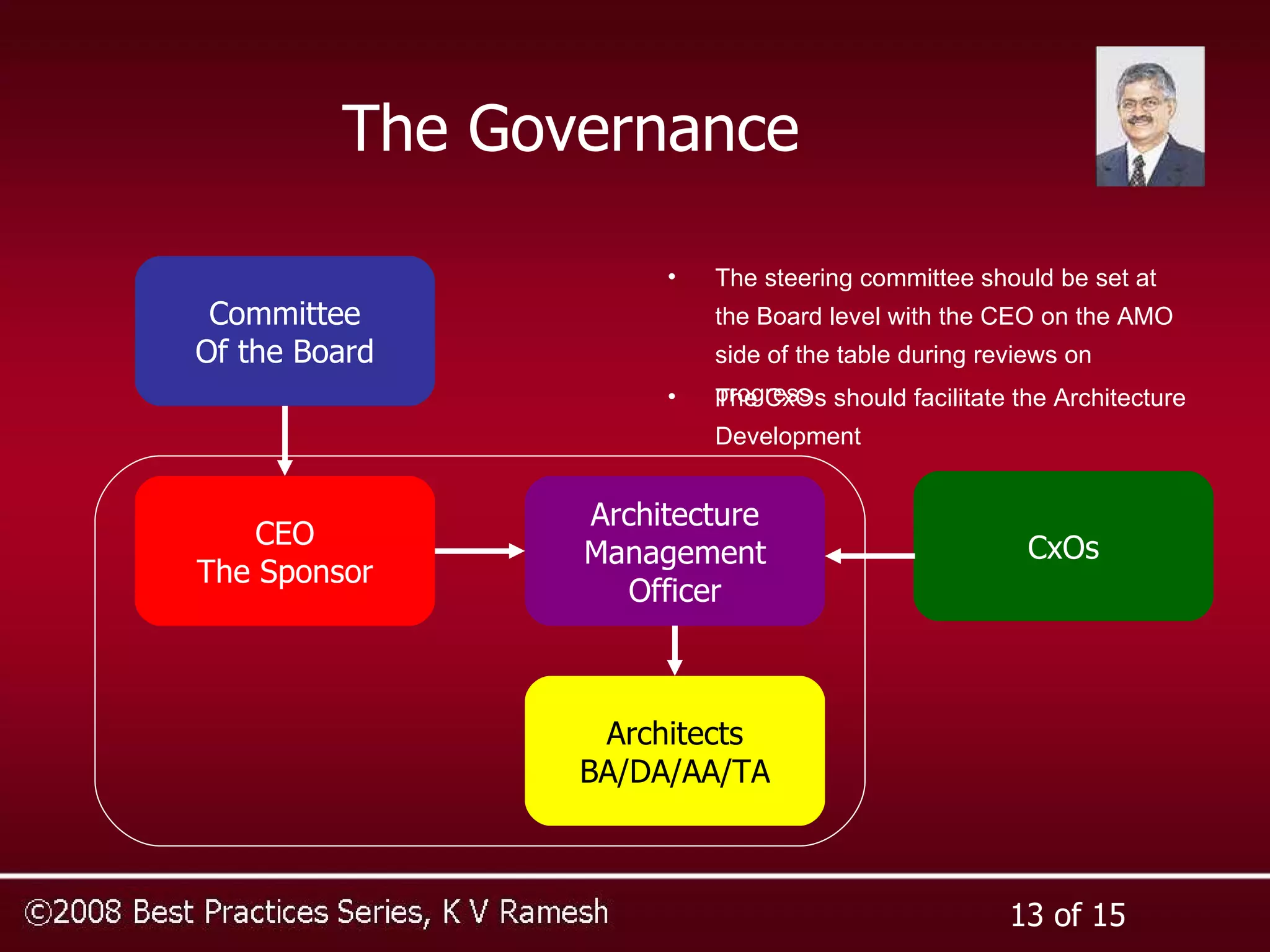 EA Roadmap To Success | PPT