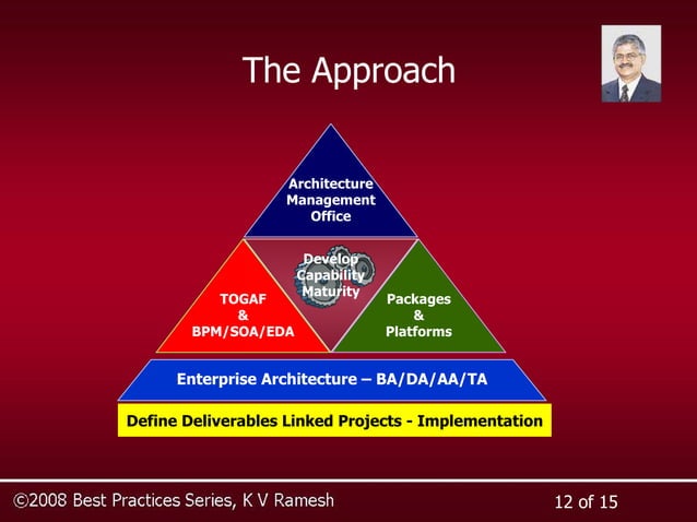 EA Roadmap To Success | PPT