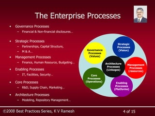 EA Roadmap To Success | PPT