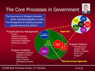 EA Roadmap To Success | PPT
