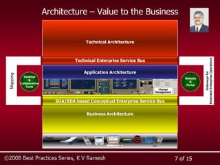 EA Roadmap To Success | PPT