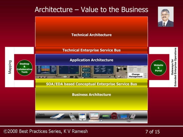 EA Roadmap To Success | PPT