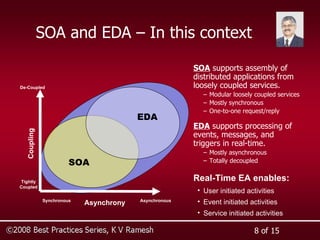 EA Roadmap To Success | PPT